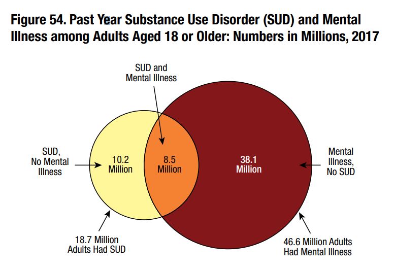 Mental Health and Drug Abuse | Get Smart About Drugs