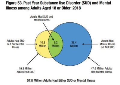 Mental Health and Substance Misuse | Get Smart About Drugs